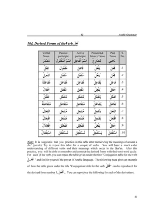 Simple arabic grammer | PDF