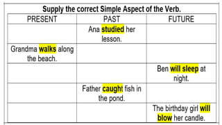 simple aspect of the Verb, powerpoint presentation | PPT