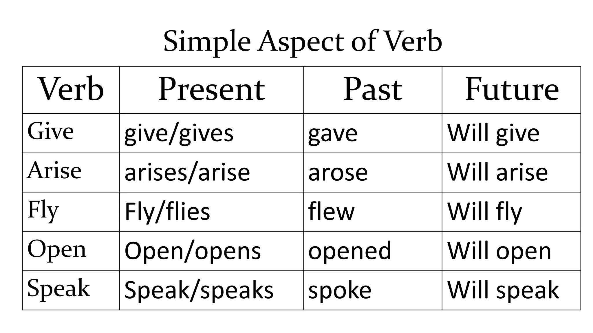Simple Aspect of Verb.pptx