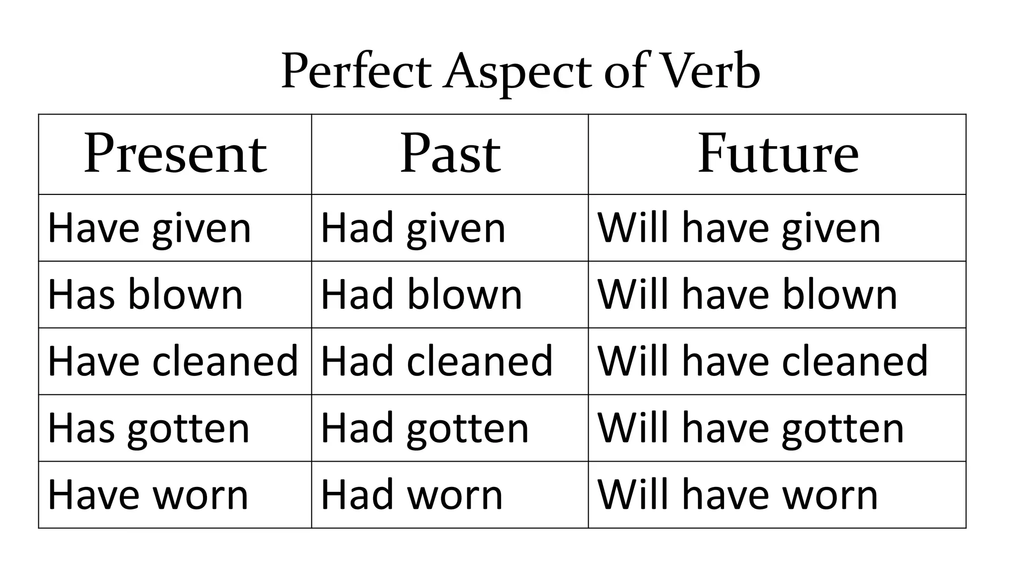 Simple Aspect of Verb.pptx