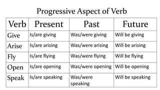 Simple Aspect of Verb.pptx