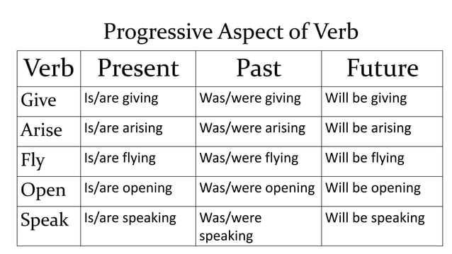 Simple Aspect of Verb.pptx