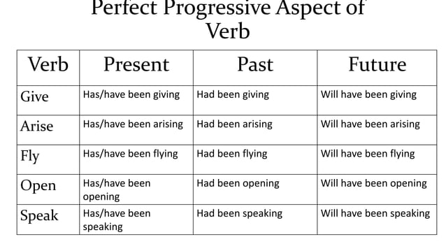 Simple Aspect of Verb.pptx