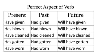 Simple Aspect of Verb.pptx