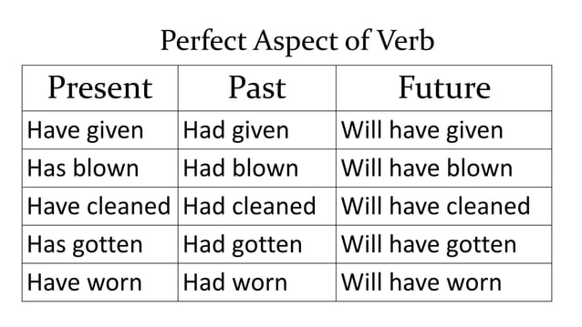 Simple Aspect of Verb.pptx