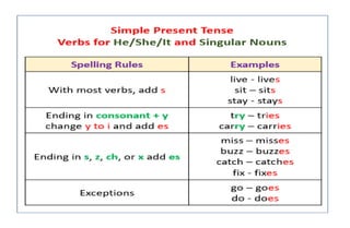 Simple Aspect of Verb CHART.pdf