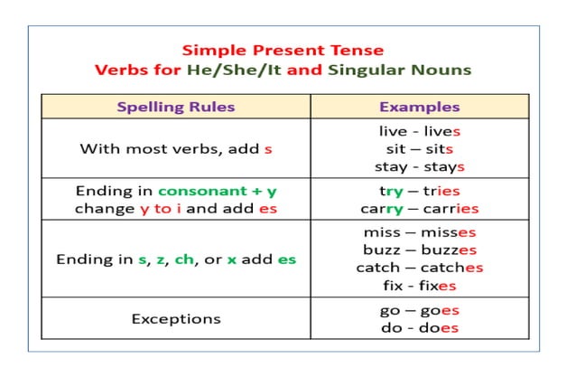 Simple Aspect of Verb CHART.pdf