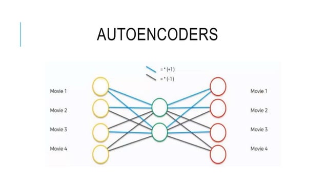 Simple auto encoder | PPTX | Artificial Intelligence | Technology & Computing