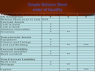Simple balance sheet | PPT