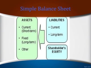Simple balance sheet | PPT