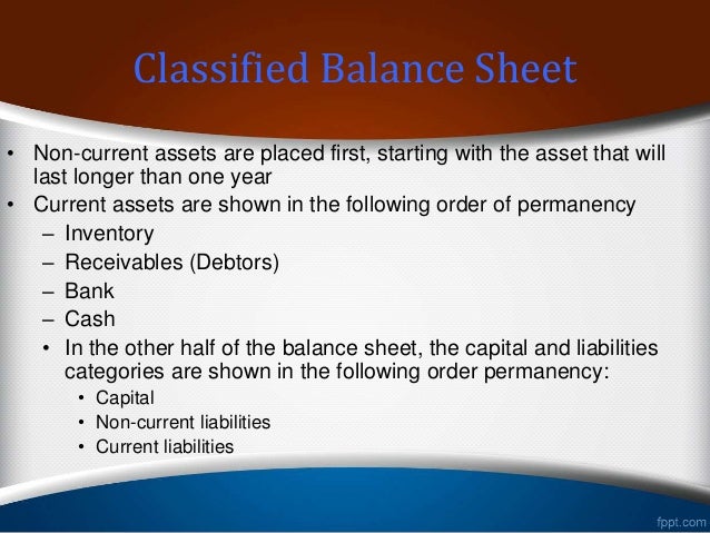 Simple balance sheet