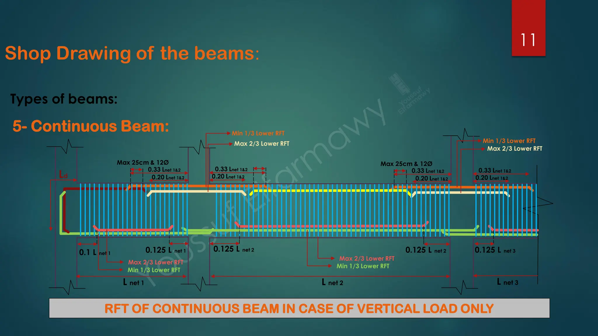 Simple Beam.pdf