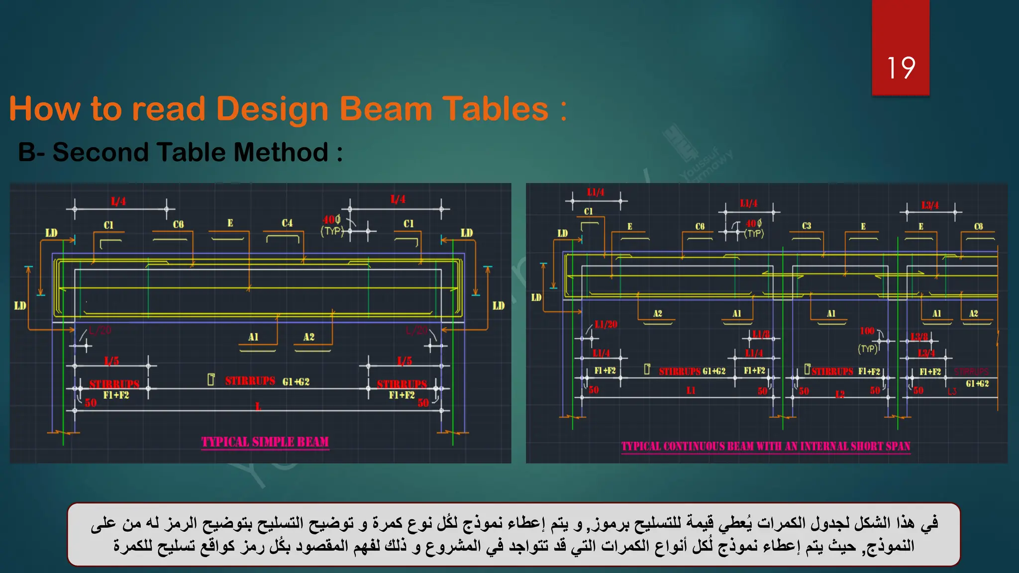 Simple Beam.pdf