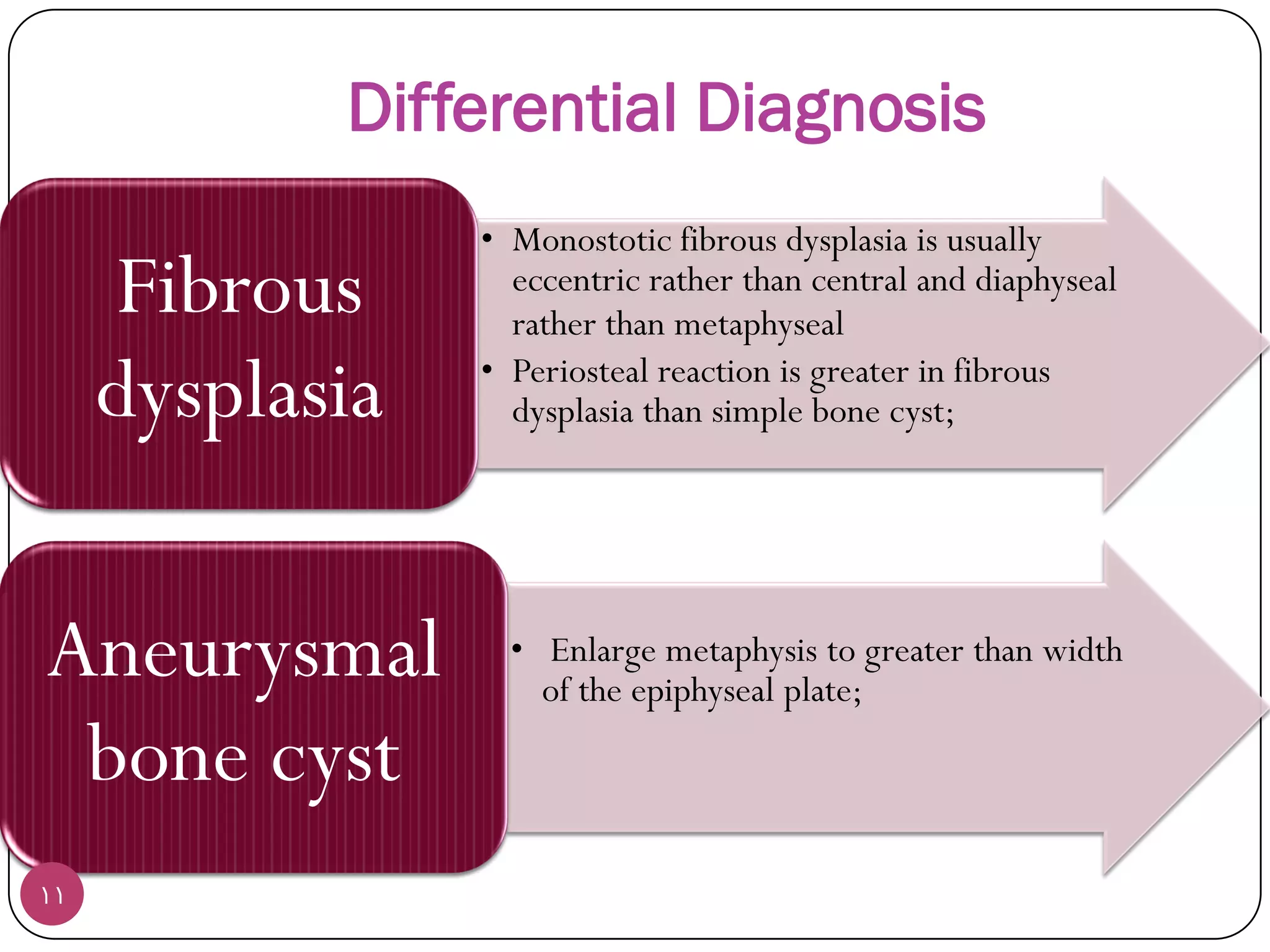 Simple bone cyst (unicameral) | PDF