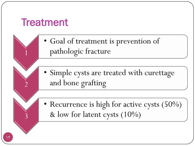 Simple bone cyst (unicameral) | PDF | Death, Injury, or Military ...