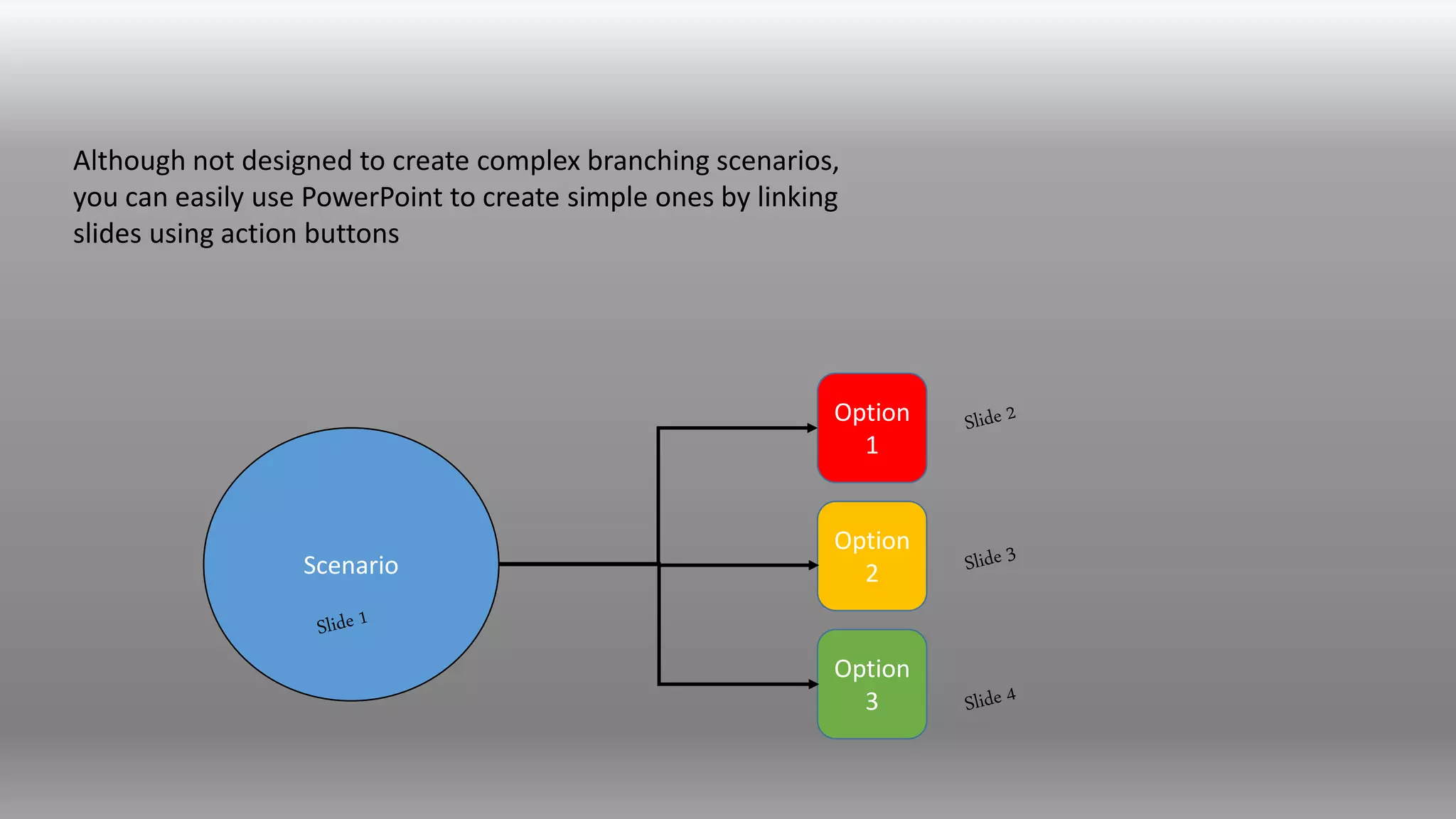 Simple branching scenarios in power point | PPT