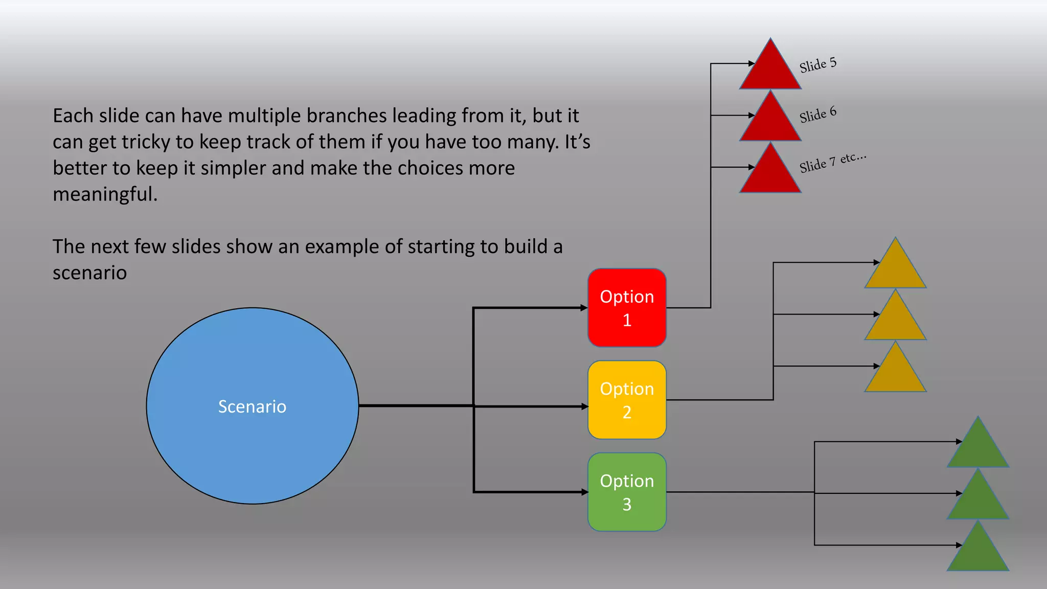 Simple branching scenarios in power point | PPT