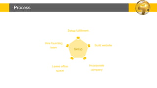 Simple business style template