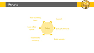 Simple business style template