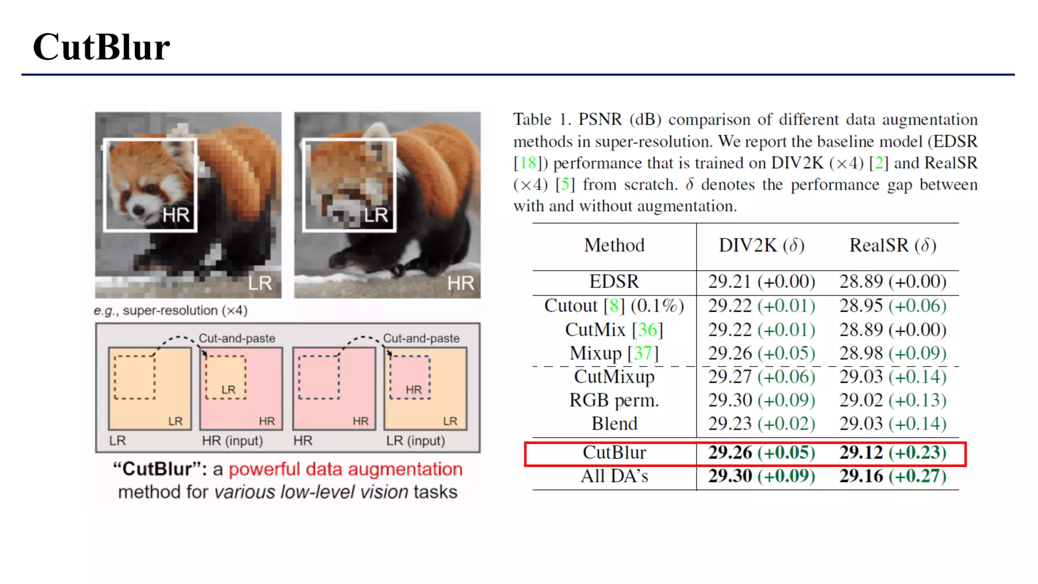 [CVPR2020] Simple but effective image enhancement techniques | PDF