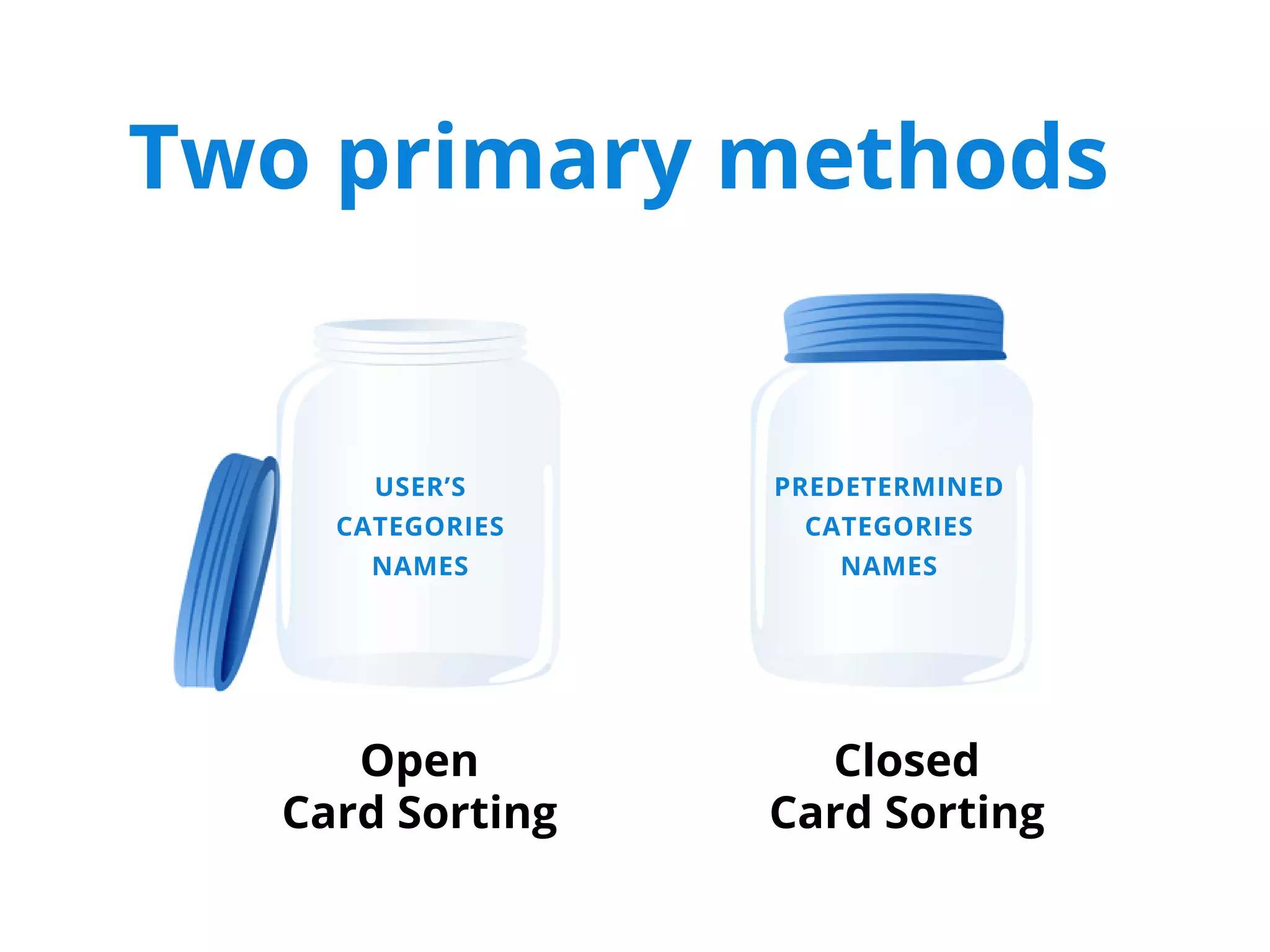 Simple Card Sorting Methods | PDF | Technology & Computing