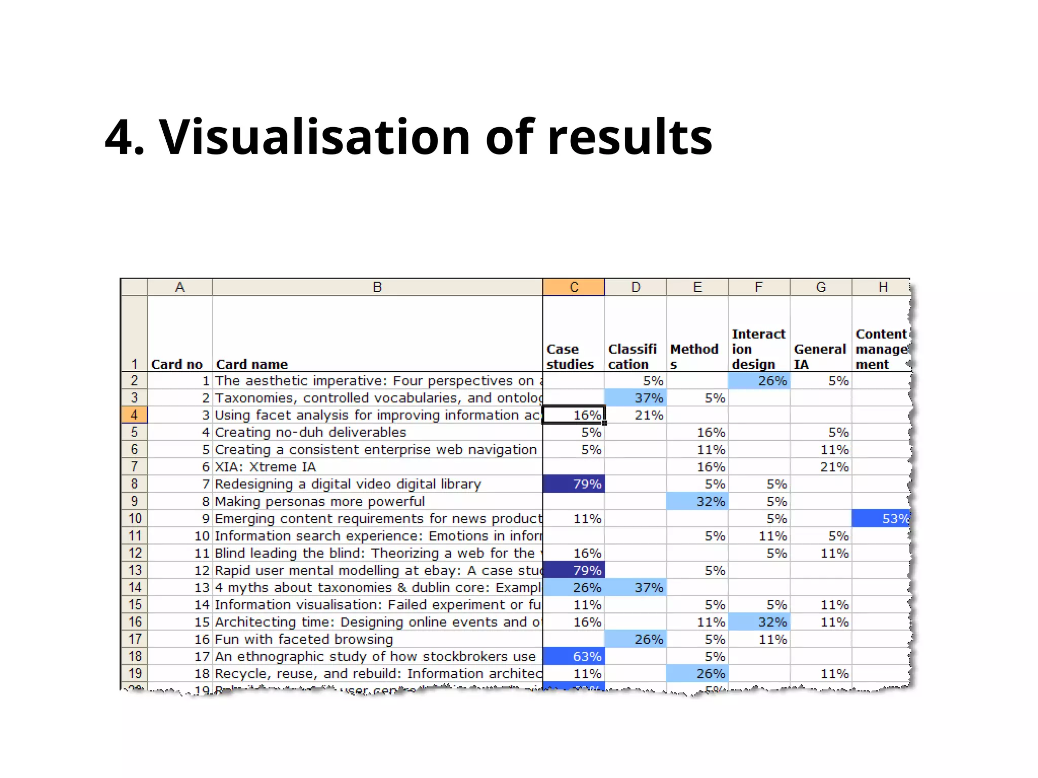 Simple Card Sorting Methods | PDF | Technology & Computing