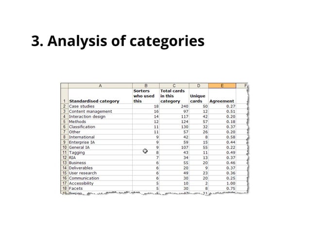 Simple Card Sorting Methods | PDF | Technology & Computing