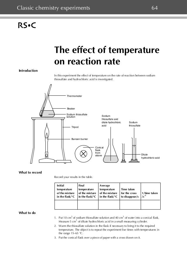 Simple Chemistry Experiments