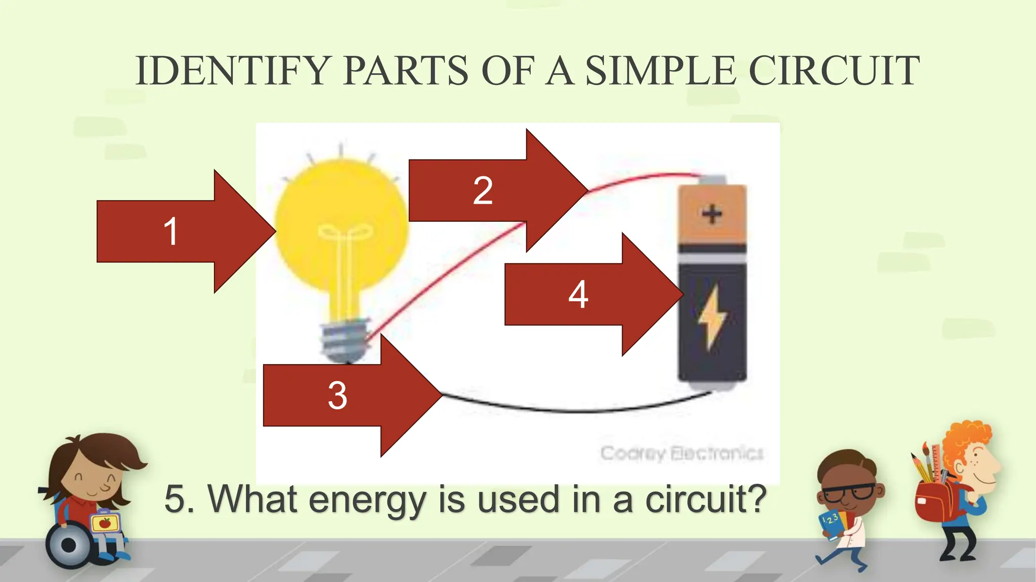 SIMPLE CIRCUITS Lessons for grade Students 5.pptx