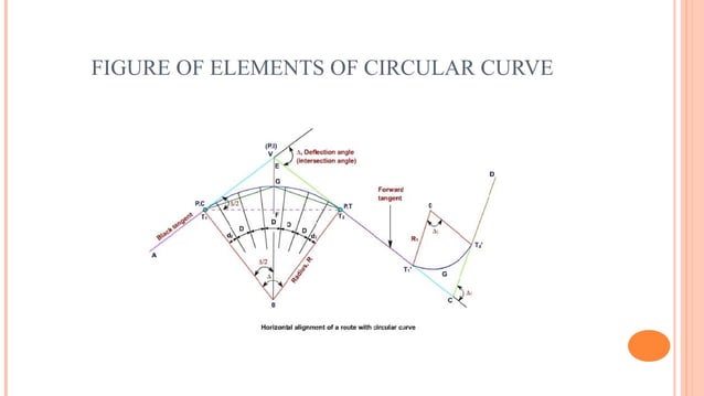 Simple circular curve | PPT