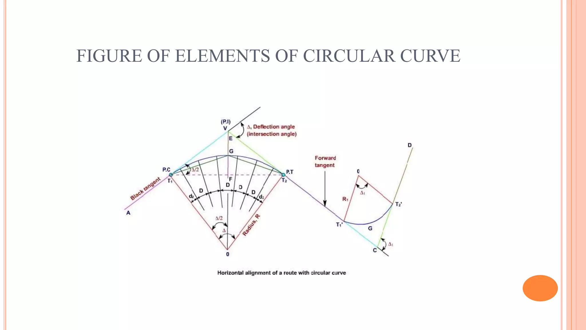 Simple circular curve | PPT