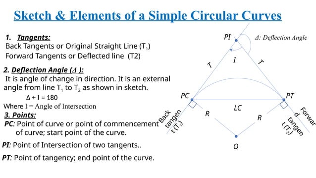 Simple Circular Curve and its uses in the fieldpptx | PPT