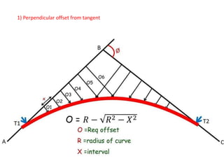 Simple circular curves part 1 | PPTX
