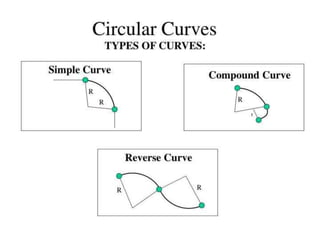 Simple circular curves part 1 | PPTX