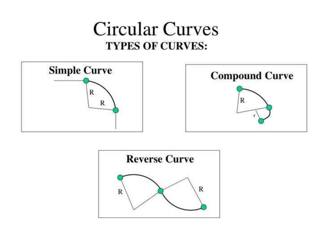 Simple circular curves part 1 | PPTX | Science