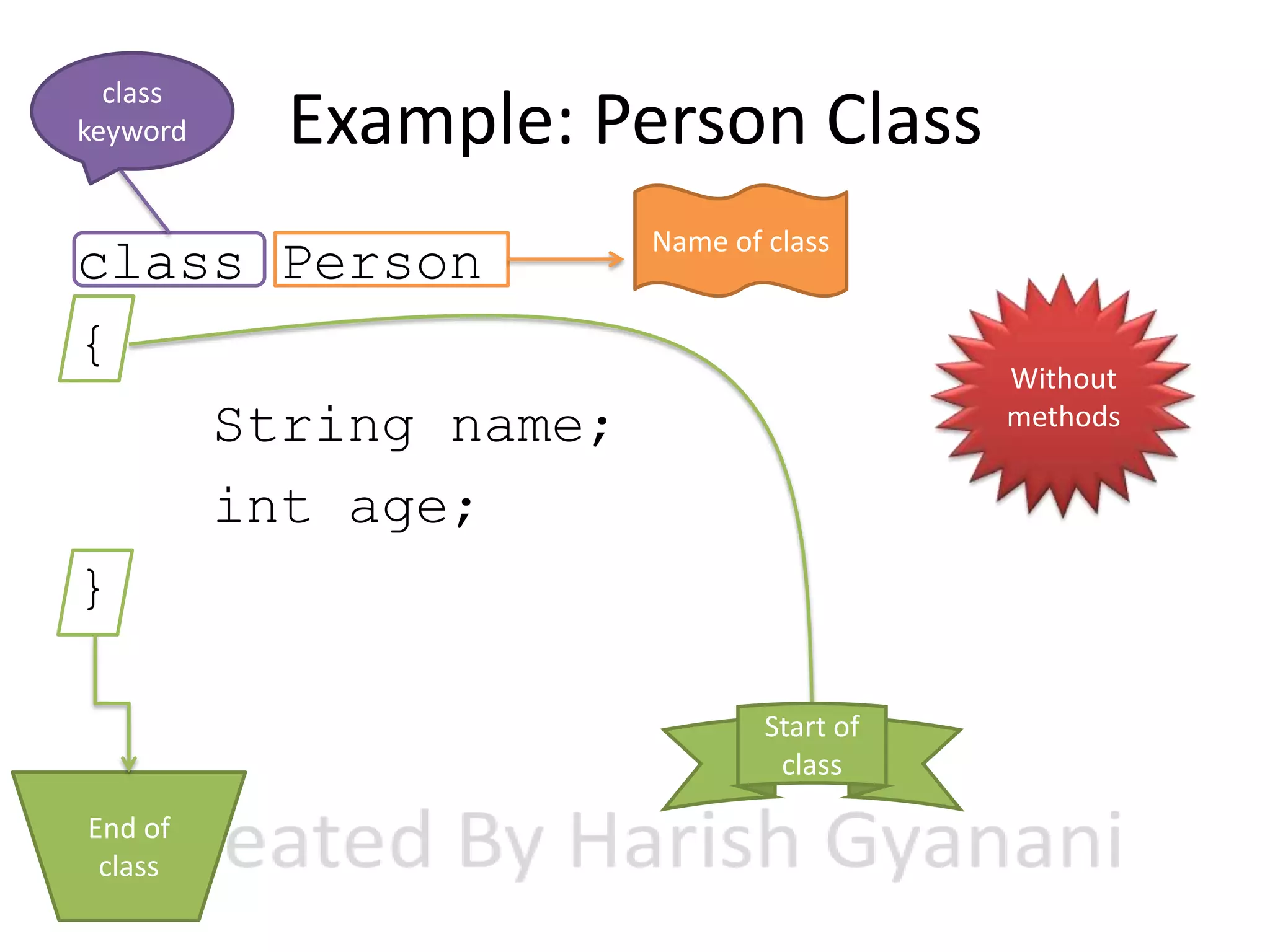 Simple Class And Object Examples In Java Pptx