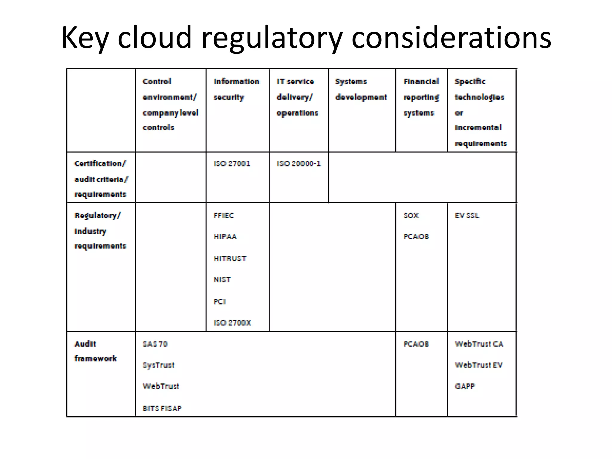 Simple cloud security explanation | PDF | Cloud Computing | Internet