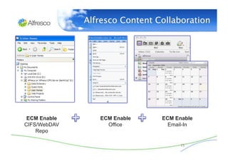 Really Simple Collaboration with Alfresco Share | PDF