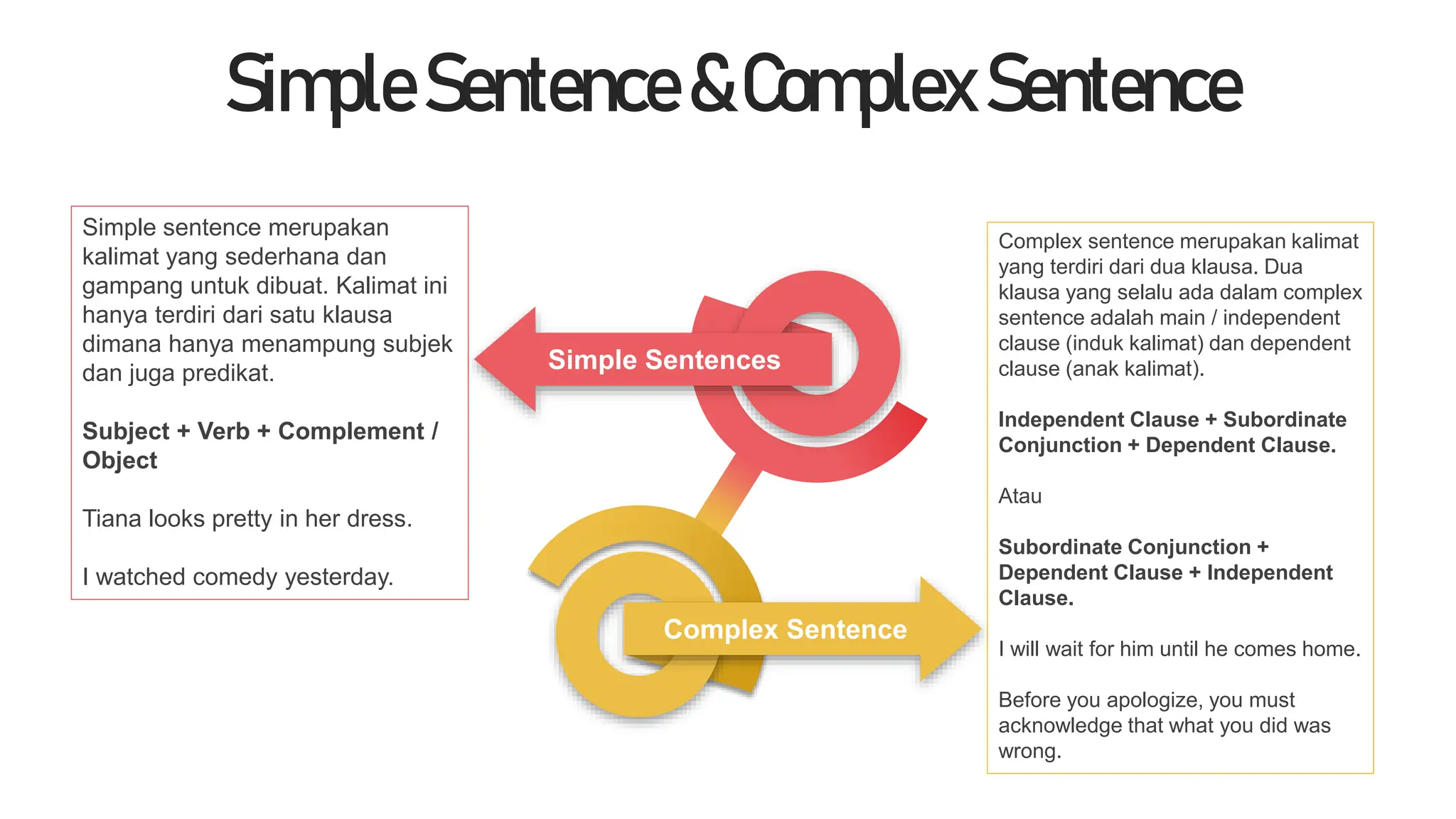 simple complex sentence.pptx