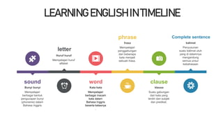 simple complex sentence.pptx