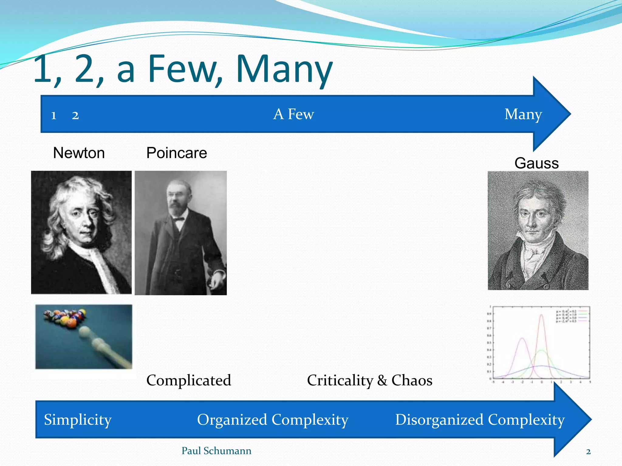 Simple, complicated or complex | PPT