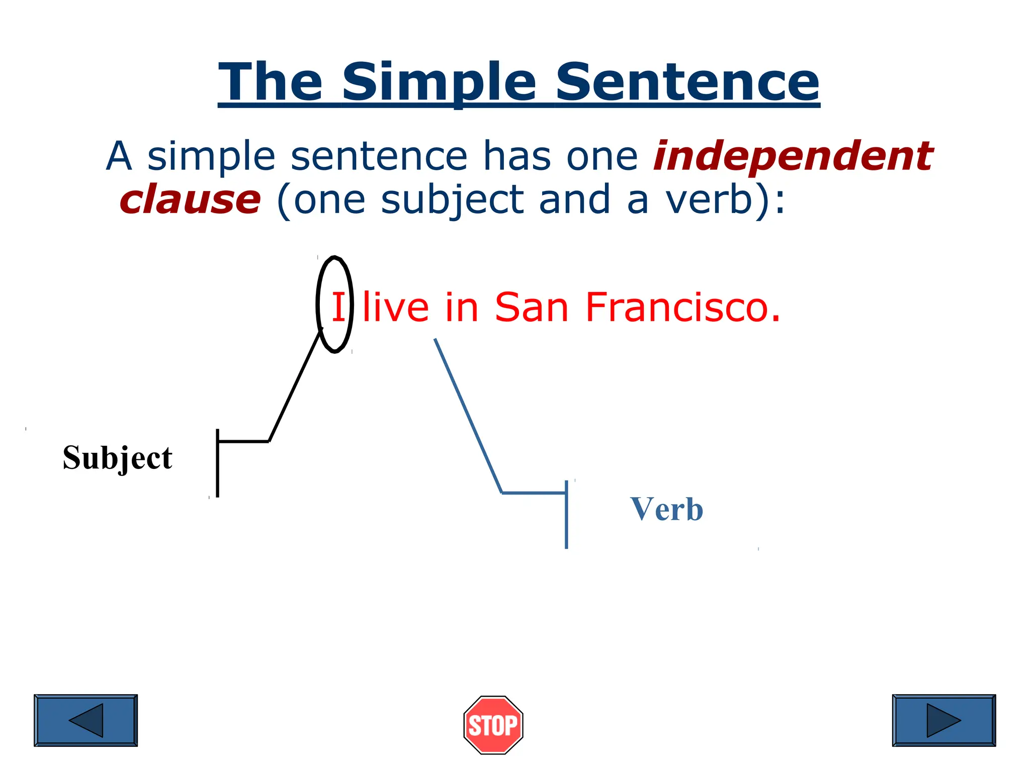 Simple, compound and complex sentence.pptx