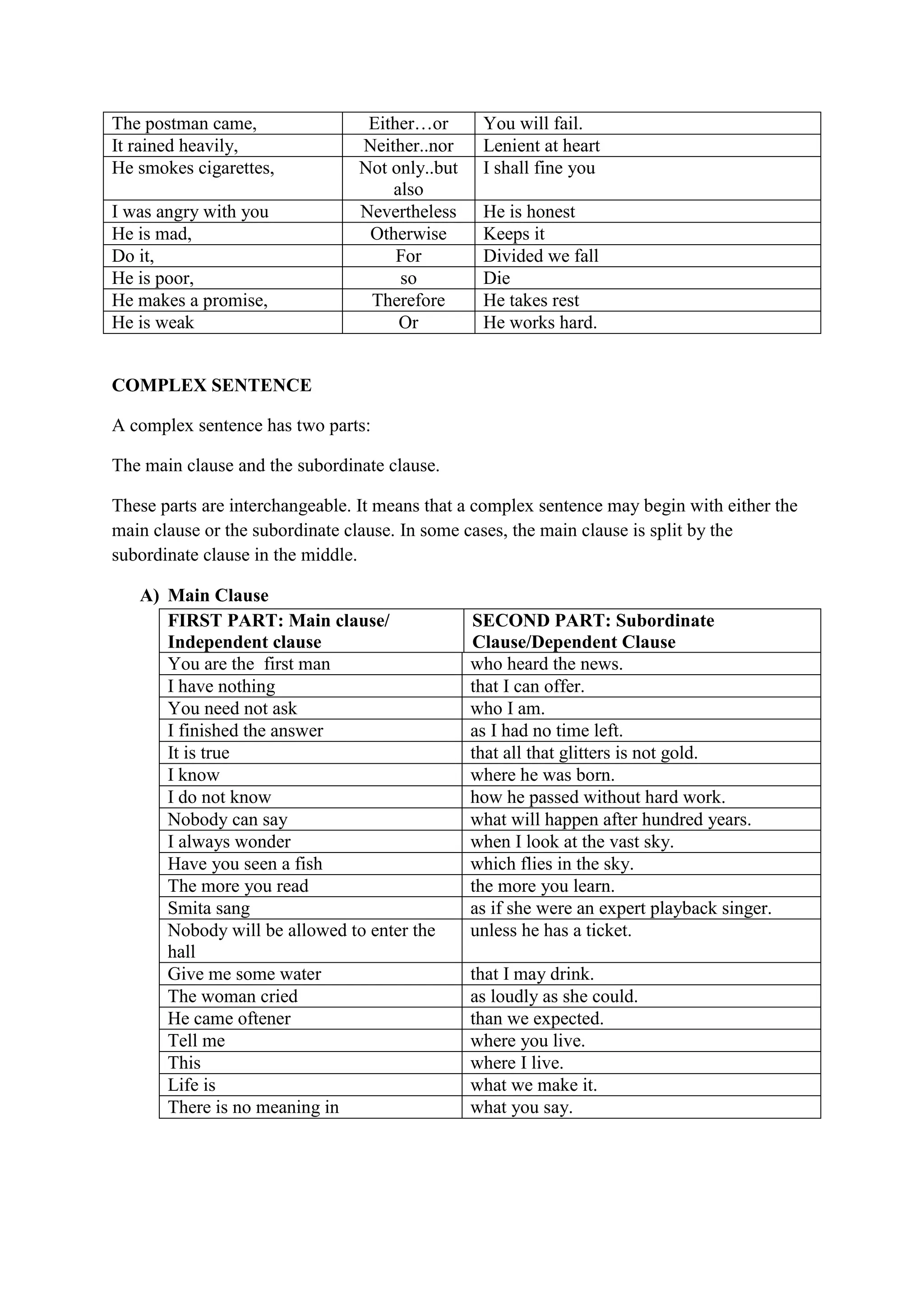 Simple Compound and Complex Sentences.pdf