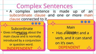 SimpleCompoundandComplexsentencescreativepresentation-1.pptx