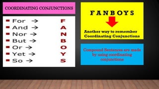 Simple compound complex.pptx