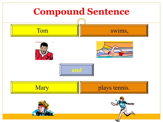 Simple, Compound, Complex, Compound-Complex Sentence.pptx