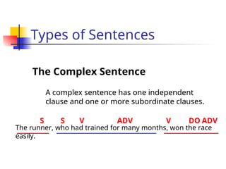 simple_compound_complex__compound-complex_sentences.ppt