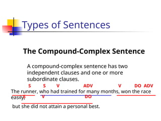 simple_compound_complex__compound-complex_sentences.ppt