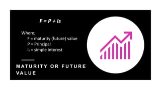 SIMPLE & COMPOUND INTEREST copy.pptx