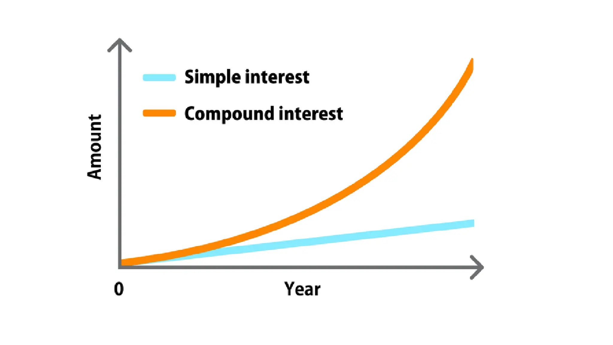 SIMPLE & COMPOUND INTEREST_LESSON AND WORKSHEET.pdf